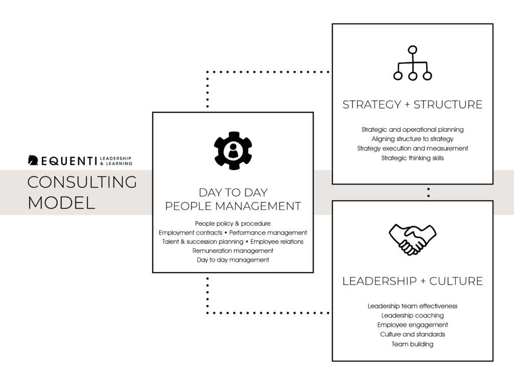Leadership Consulting - EQUENTI Leadership and Learning