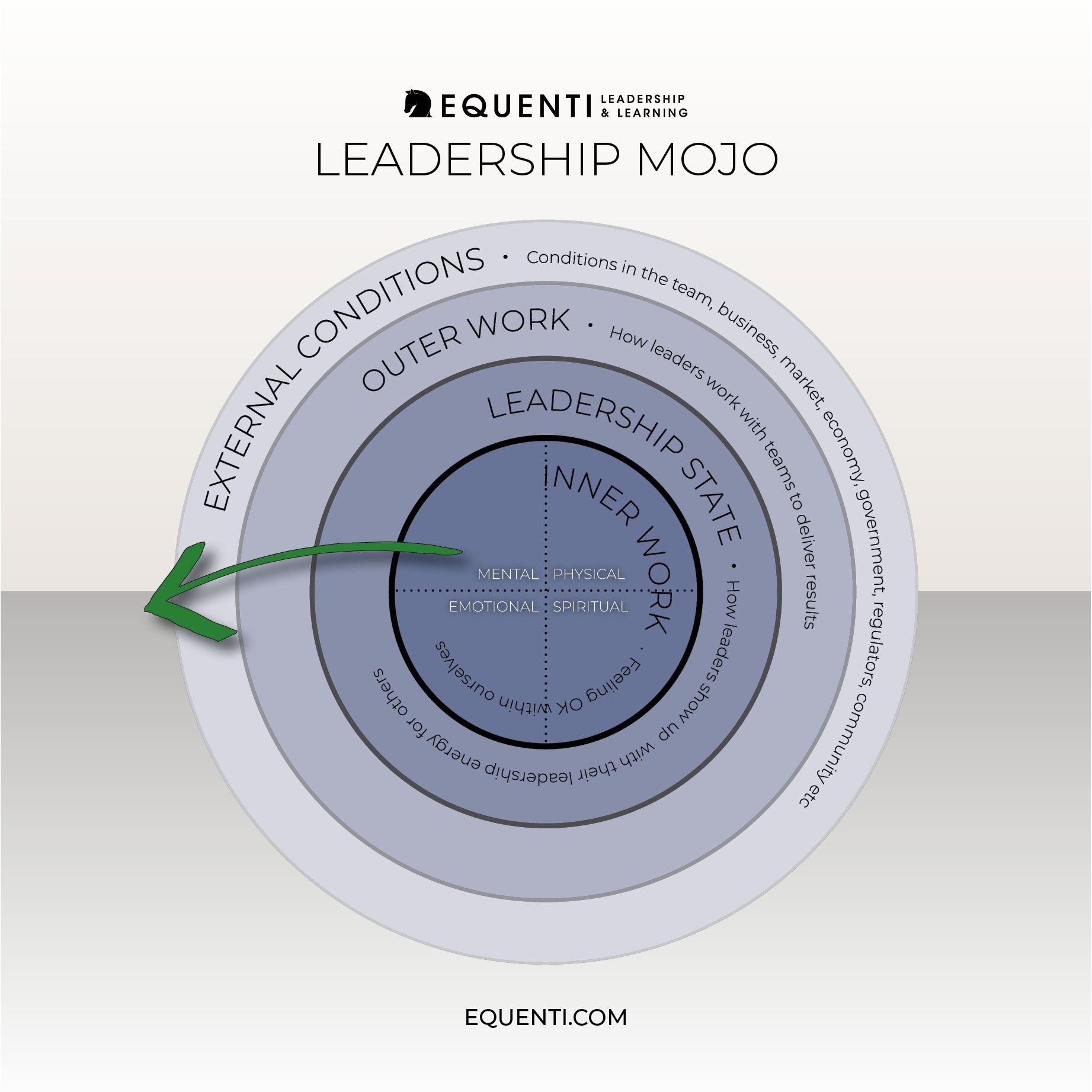 FINDING AN INTERNAL LOCUS OF CONTROL IN LEADERSHIP - EQUENTI Leadership ...